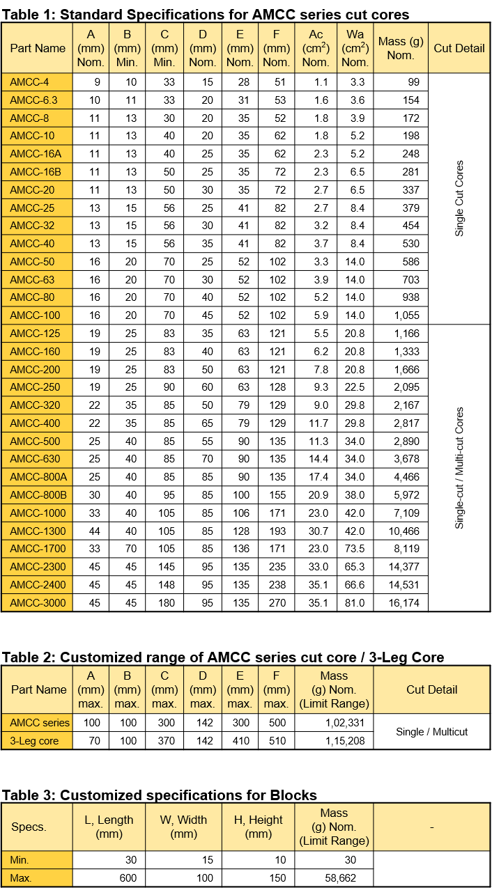 Metglas® AMCC Series Cut Cores [U-U, Multi-cut, 3-Leg & Blocks ...